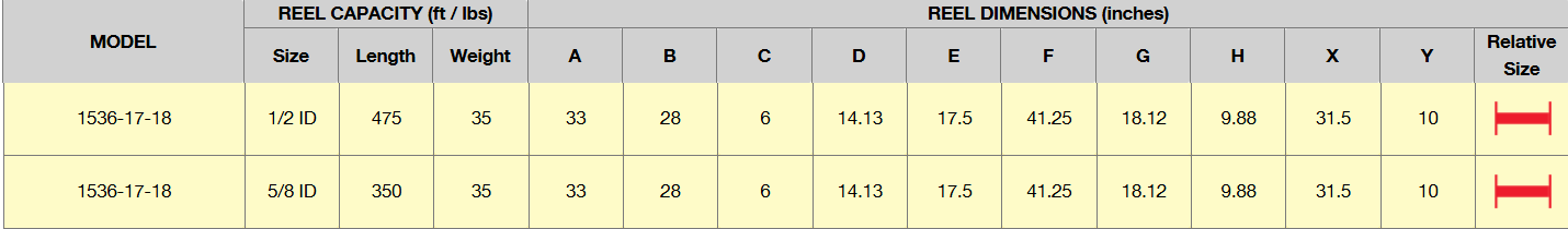 Hannay Manual Rewind 1500 Series | Varco Pro Supply
