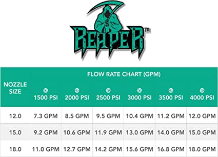 Hydra-Flex Reaper Sewer Nozzle | Varco Pro Supply